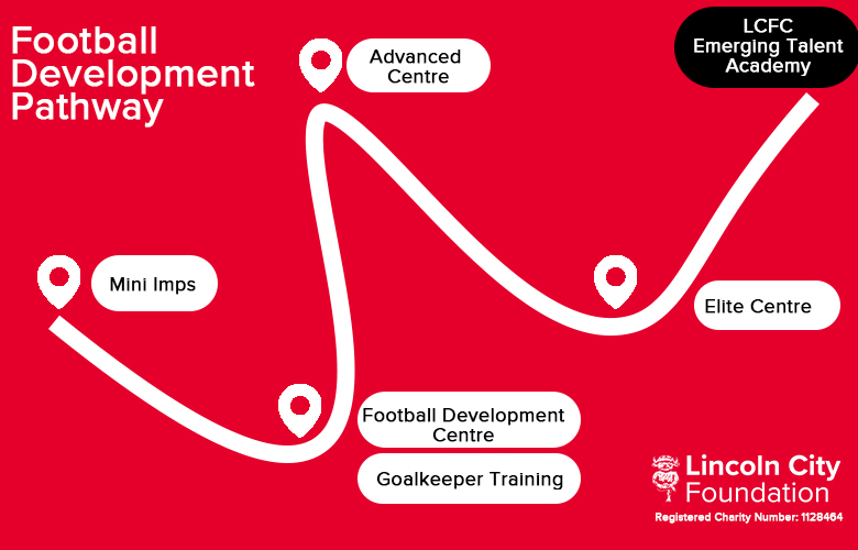 pathway LCF – Lincs Kids